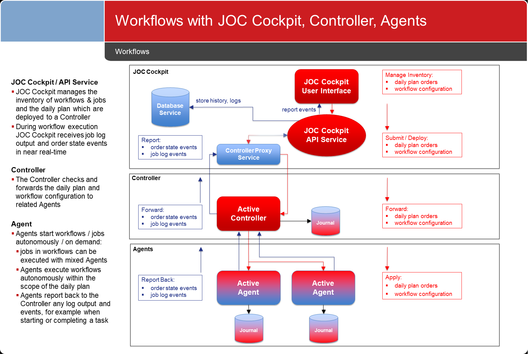 JS7 - Implementation Architecture - Product Knowledge Base - JS7 ... JS7 - Implementation Architecture - Product Knowledge Base - JS7 ...
